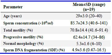 Comparison Of In House Microfluidic Device And Centrifuge Based Method Efficacy In Sperm