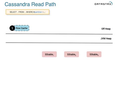 Cassandra Consistency Ppt
