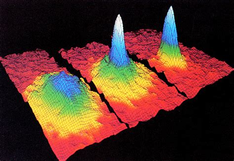 Bose Einstein Condensate 5th State Of Matter