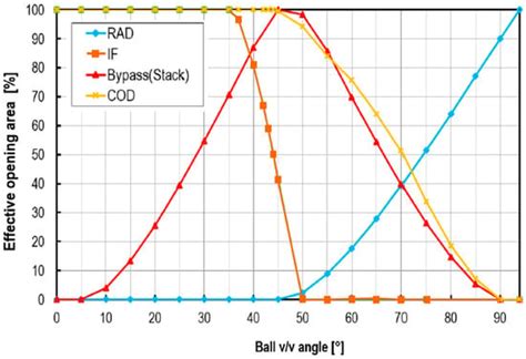 Actuators Special Issue Advanced Actuation And Control Technologies For Vehicle Driving Systems