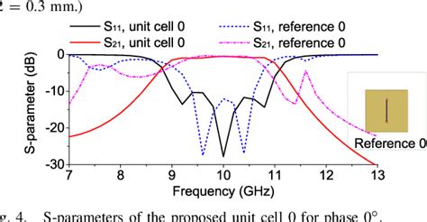 Figure 4 From Wideband Transmitarray Antenna Using Compact 2 Bit Filtering Unit Cells Semantic