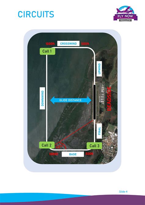 Circuits Briefing Notes
