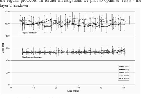Figure 4 From Efficient Handover Scheme For Mobile Ipv4 Over Ieee 80211 N Etworks With Ieee 802