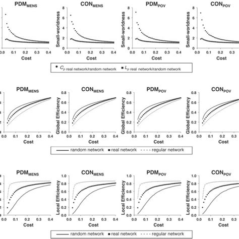 The Modular Structure Of The Binary Network For The Full Range Of Download Scientific Diagram