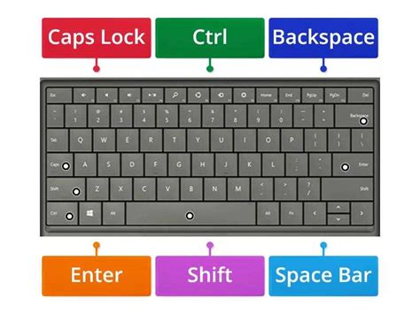 Visualizing The Anatomy Of A Keyboard