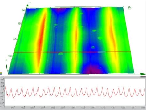 3d Topography Of Machined Surface And Roughness Curve Of Machined