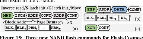 Figure 15 From Flash Cosmos In Flash Bulk Bitwise Operations Using