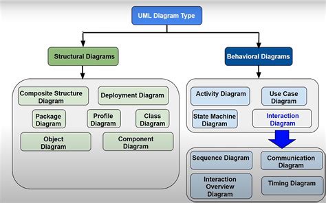 Generate Uml Diagrams With Mermaidjs By Frederik Vantroys Medium