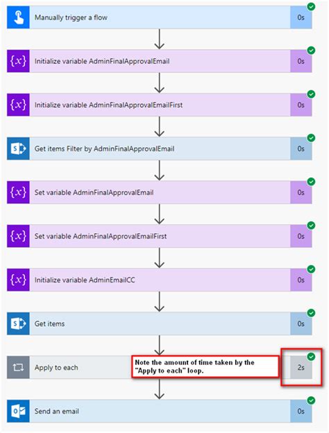 Retrieving Single Item From SharePoint List In Microsoft Flow Russ Do It Yourself Home Workshop