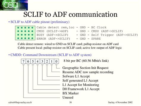 PPT Status Of ADF System Design November PowerPoint Presentation ID