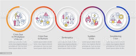 Types Of Risks Loop Infographic Template Stock Illustration Download Image Now Accidents And