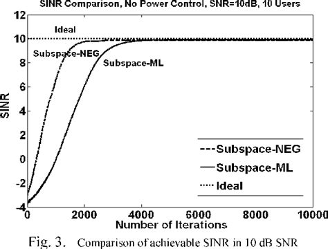 Figure 2 From Subspace Hebbian Learning And Maximum Likelihood Ica