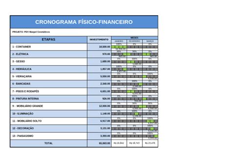 5 Cronograma Físico Financeiro Pdf