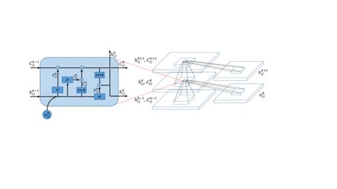 Bidirectional Convolutional Lstm Based Spectral Spatial Feature Learning For Hyperspectral Image