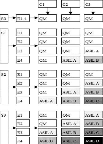 Figure 1 From Integrating Autosar End To End Communication Protection Library Inside Automotive