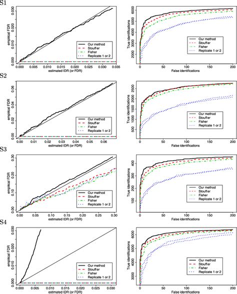 High Throughput Computing Semantic Scholar