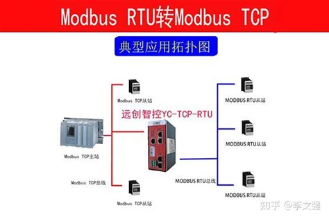 Mobus Rtu转modbustcp网关modbusrtu转tcp协议 知乎