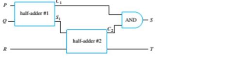 Give The Output Singals S And T For The Circuit Shown Below If The Input Signals P Q And R