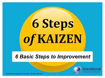 PPT 6 Steps Of Kaizen Training Presentation