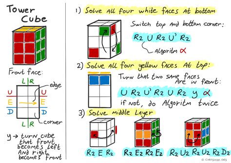 Cubeguide Org