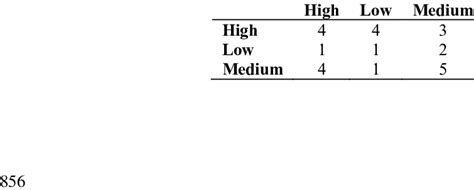 Confusion Matrix For Validation Data Download Scientific Diagram