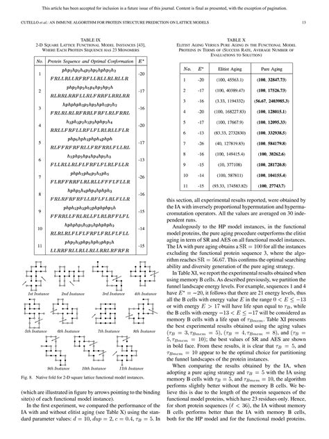 An Immune Algorithm For Protein Structure Prediction On Lattice Models Pdf