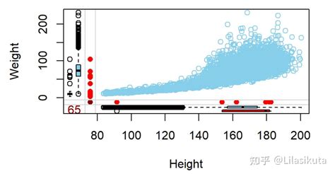 R语言处理数据缺失值的方法：mice 知乎