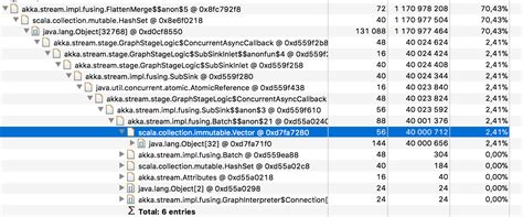 Memory Leak In Long Running Stream Related To ConcurrentAsyncCallback S Issue Akka