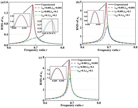 Dynamics Analysis Of A Variable Stiffness Tuned Mass Damper Enhanced By An Inerter