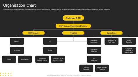 Security Company Organization Network Security Architecture Best