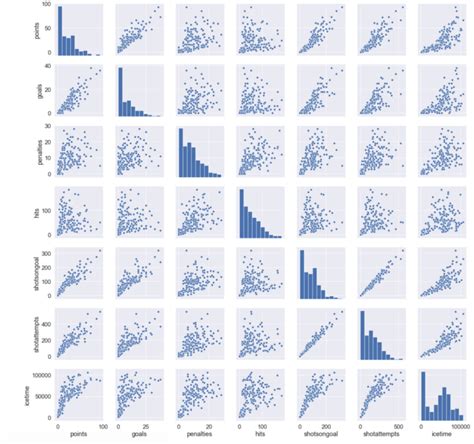 Seaborn Visualizations Tutorial