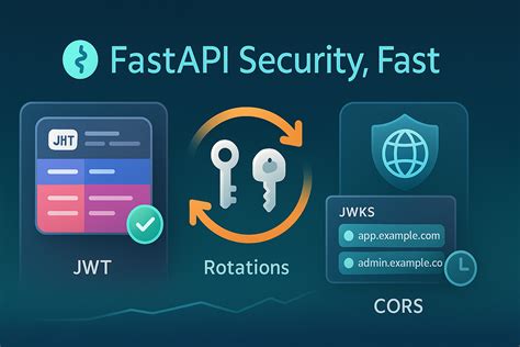Fastapi Security Without Slowness By Hash Block Sep 2025 Medium