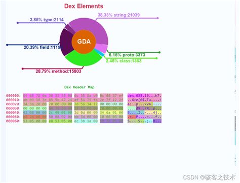 Dex文件结构 Csdn博客