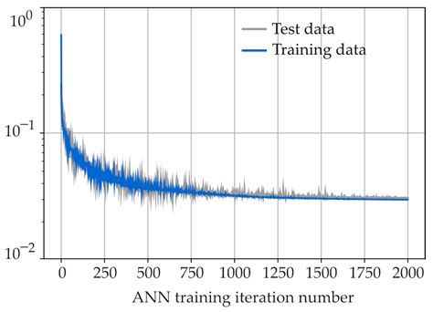 Transient Electromagnetic Monitoring Of Permafrost Mathematical Modeling Based On Sumudu