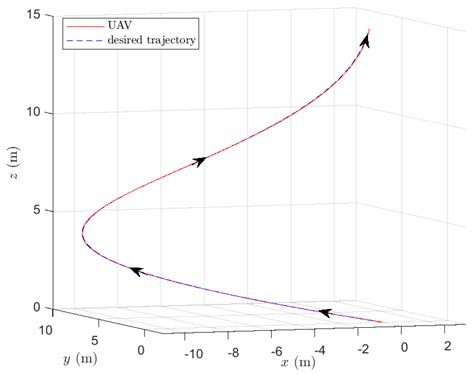 robust adaptive fault tolerant control of quadrotor unmanned aerial