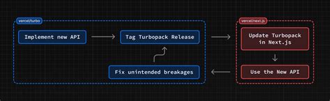 Turbopack Updates Moving Homes Vercel