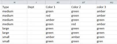 Excel Counting Cell Values And Storing In A Varible For Later Use Using Vba Stack Overflow
