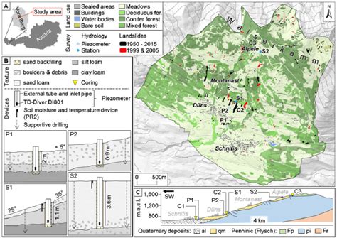 A Localisation Land Cover Conditions In 2001 And Shallow