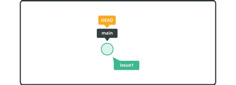 Create A Branch Git Tutorial Nulab
