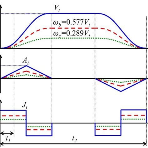 Synchronized Motion Of Tooltip And Rotary Axes Download Scientific Diagram