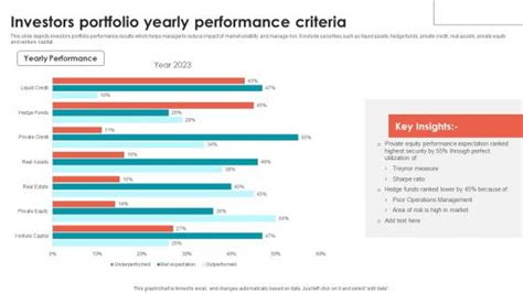 Performance Criteria Slide Geeks