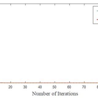 Schematic Diagram Of Iterative Calculation Download Scientific Diagram