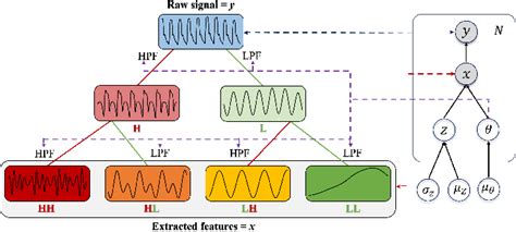 figure 1 from vabam variational autoencoder for amplitude based