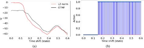 A Data Driven Choice Of Misfit Function For Fwi Using Reinforcement Learning