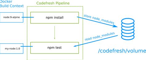 Codefresh Versus Bitbucket Pipelines Codefresh