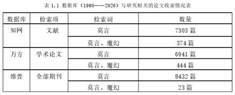 知网万方维普三大数据库文献导入Citespace操作 知乎