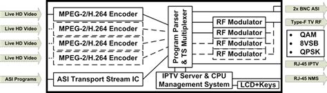 Best Hdmi Atsc Modulators Thor Broadcast