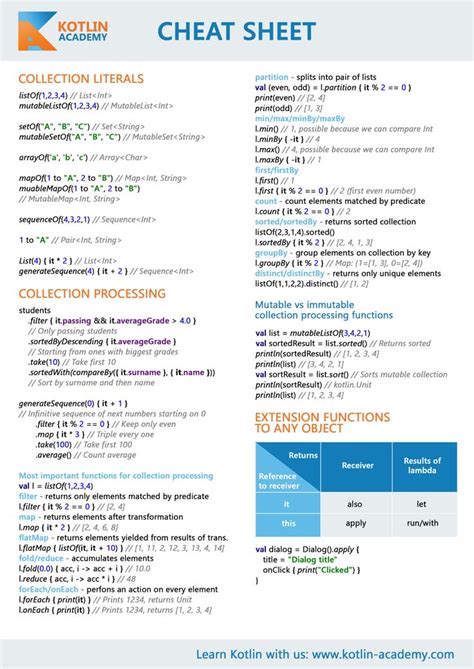 Blogkotlin Kotlin Cheat Sheet 1137588c75a Cheat