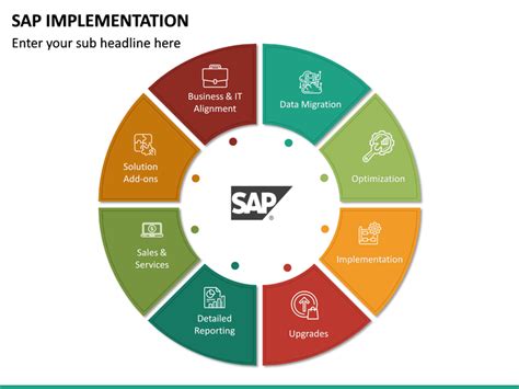 SAP Implementation PowerPoint And Google Slides Template Powerpoint