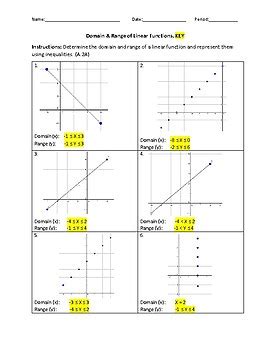 Domain Range Of Linear Functions Using Graphs By HIT THE STANDARDS